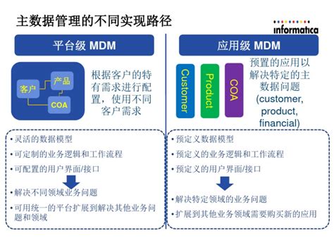 Informatica 主数据管理解决方案 墨天轮 Informatica 主数据管理解决方案 墨天轮