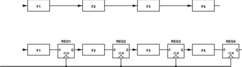 Architecture How Is Pipelined Des Different From Sequential Des