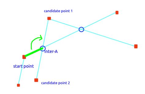 math 2d outline algorithm for projected 3d mesh stack overflow