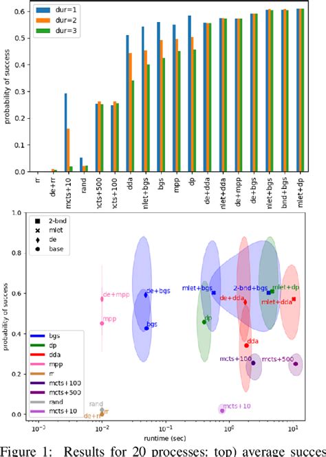 A Formal Metareasoning Model Of Concurrent Planning And Execution Paper And Code