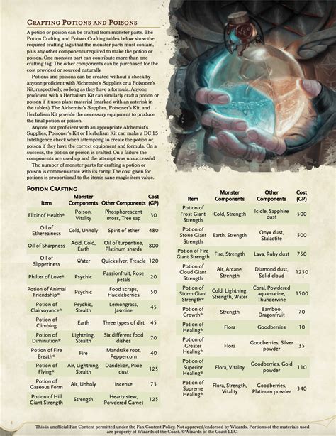 Harvesting And Crafting System For 5e R Unearthedarcana