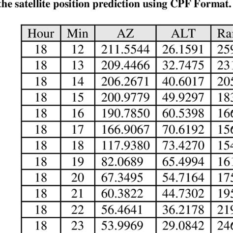 Block Diagram Of Slr Technique Download Scientific Diagram