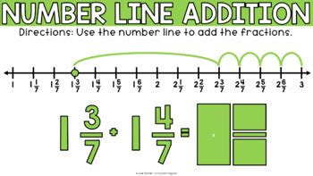 Adding And Subtracting Fractions On A Number Line For Google Slides 4 NF 3