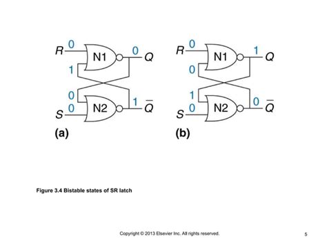 Sequential Logic Designppt