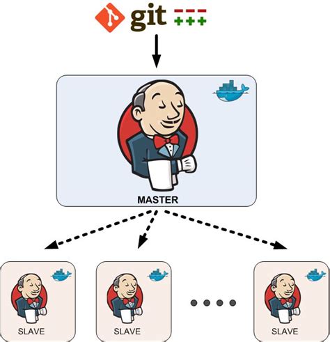 90daysofdevops Jenkins Devops Automation Ci Infrastructureascode