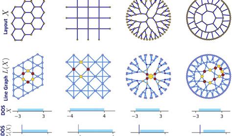 Line Graphs Paper Accepted To Communications In Mathematical Physics