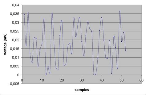 ADS1298 Test Signal Data Converters Forum Data Converters TI E2E Support Forums