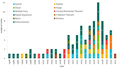 An Improved Public Key Cryptographic Algorithm Based On Chebyshev