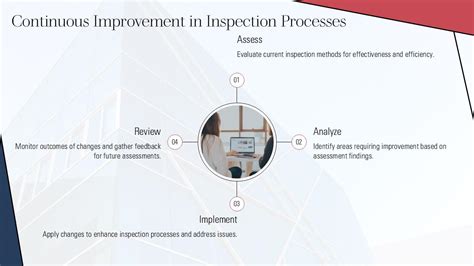 Inspection Management Ppt Guidelines Acp Ppt Slide