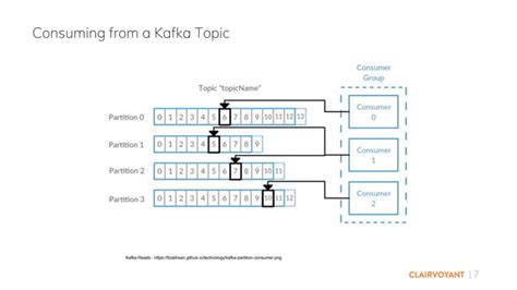 building zero data loss pipelines with apache kafka ppt