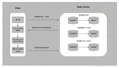 Redis Cluster集群原理及lettuce深度解析redis Lettuce Csdn博客