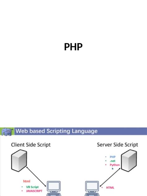 Sl Unit Iv Php Pdf Variable Computer Science Parameter Computer Programming