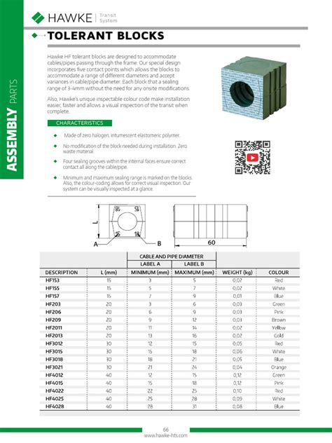 tolerant block pdf