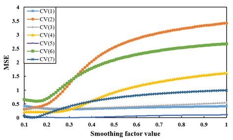 using the general regression neural network method to calibrate the parameters of a sub catchment