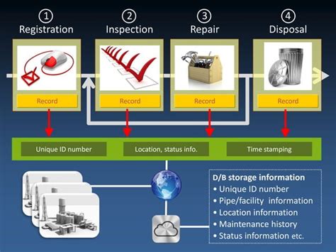 Pipeline Maintenance With RFID PDF