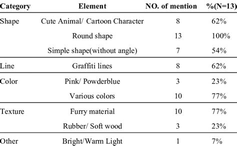 Elemental Statistics Of Cute Atmosphere Download Scientific Diagram