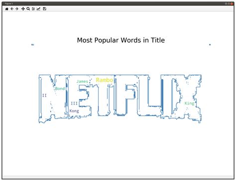 python how to put texts in image via wordcloud in jupyter notebook stack overflow