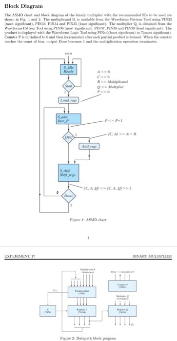 Block Diagram The ASMD Chart And Block Diagram Of The Chegg