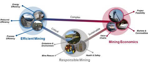 Sustainable Mining 2 MRE EN
