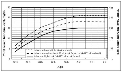 Managing The Jaundiced Newborn A Persistent Challenge Cmaj