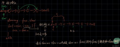 代码随想录算法训练营第四天｜24 两两交换链表中的节点，19删除链表的倒数第n个节点 ，面试题 0207 链表相交，142环形链表ii Csdn博客