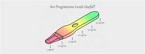 Progesterone Levels In Fertility Treatment SIRM Dallas Fertility Center Center For
