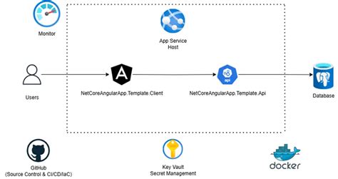 Arc42 The Template Framework To Document Software Architecture By