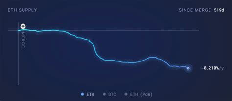 2024 Will Be The Biggest Year In The History Of The Ethereum Network
