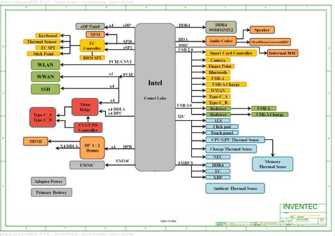 Hp Elitebook 850 G7 Intel I5 10th Gen Camellia 6050a3140901 Mb A01 Schematic Pdf Hp Notebook