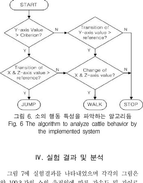 Figure 1 From Design And Implementation Of Cattle Behavior Detection