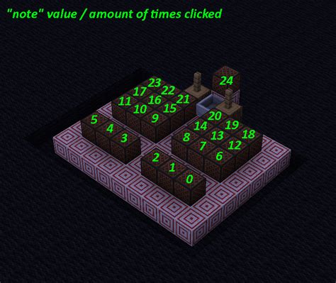 GitHub Kannerry Mcnoteblock Midi Keyboard Takes In Midi Keyboard Input Converts It To Game