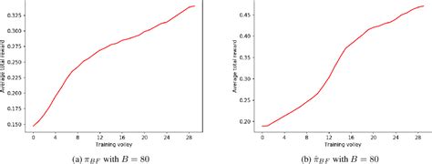 Figure 2 From Pseudo Random Number Generation Through Reinforcement