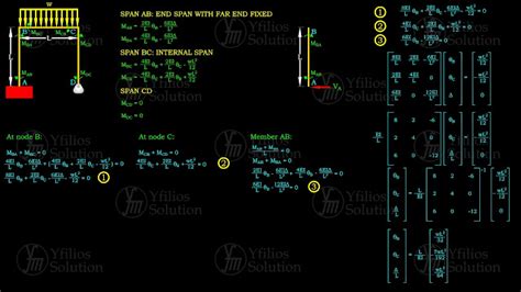 Slope Deflection Equation For Sidesway Frame