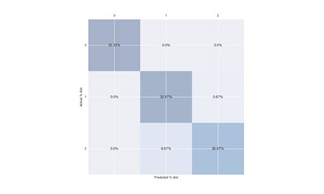 Numpy Percentage Format In Elements Of Python Graph Stack Overflow