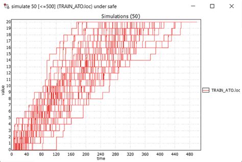 Simulations Of The Model Under The Safe Strategy Safe Download Scientific Diagram