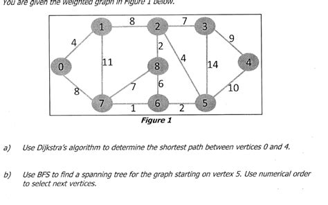 Solved You Are Given The Weighted Graph In Figure Below Chegg