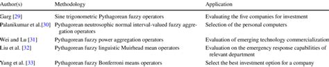 Studies Related To Information Aggregation Operators Download Studies Related To Information Aggregation Operators Download