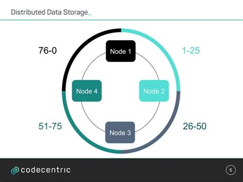 Big Data Analytics With Spark And Cassandra Pdf Databases Computer Software And Applications