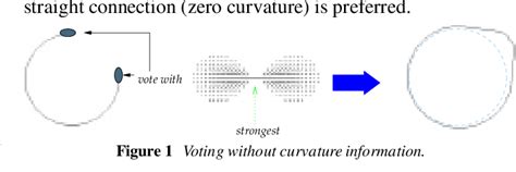 Figure 1 From Robust Estimation Of Curvature Information From Noisy 3d Data For Shape