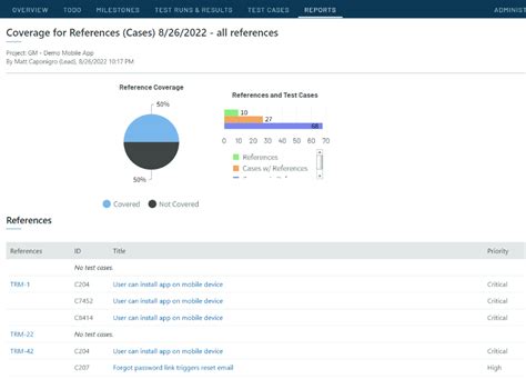 test case prioritization techniques and metrics testrail