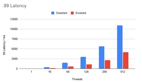 Presenting Tidb 71 The Most Advanced Distributed Database