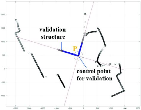 Computation Of A Lidar Control Point For Validation Using Line Fitting Computation Of A Lidar Control Point For Validation Using Line Fitting