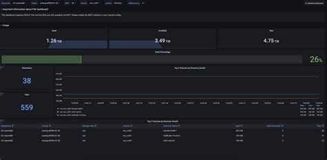 Fsa Integration · Issue 1569 · Netappharvest · Github