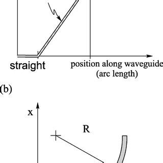 Sample Cubic Transition Loss Characteristics Experiment Schematic Download Scientific