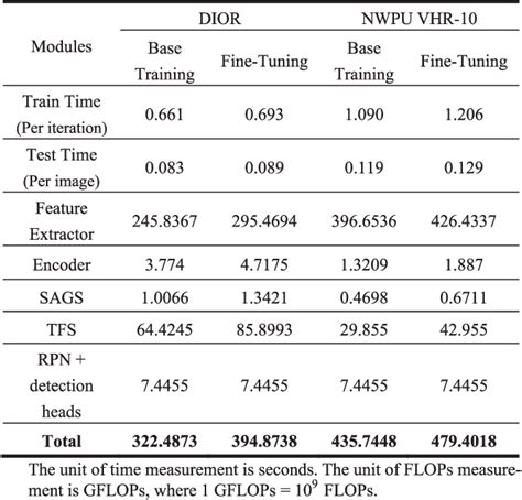 Figure 2 From Few Shot Object Detection With Self Adaptive Global