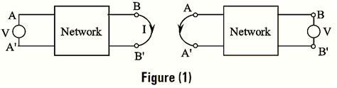 Reciprocity Theorem Statement Derivation Examples And Formula