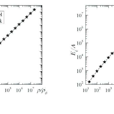 Calculations Of Cold Compression A Comparison Of The Cold Download Scientific Diagram
