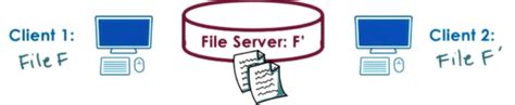 distributed file systems operating system notes