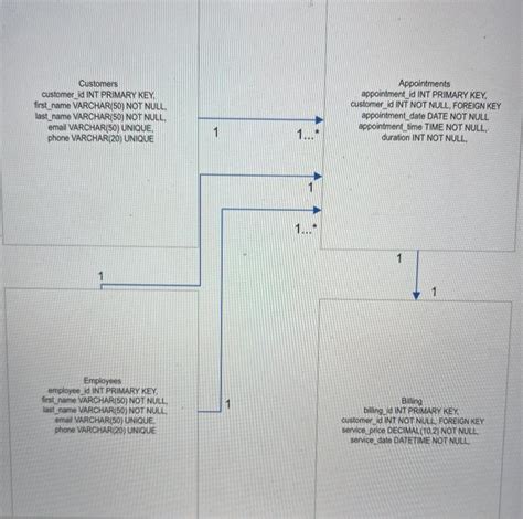 Solved Create Stored Procedures To Support Retrieval Of The