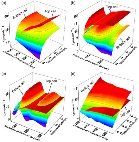 Current Matching Of 2 T A Cspbi 3 B Cspbi 2 Br C Cspbibr 2 And Download Scientific